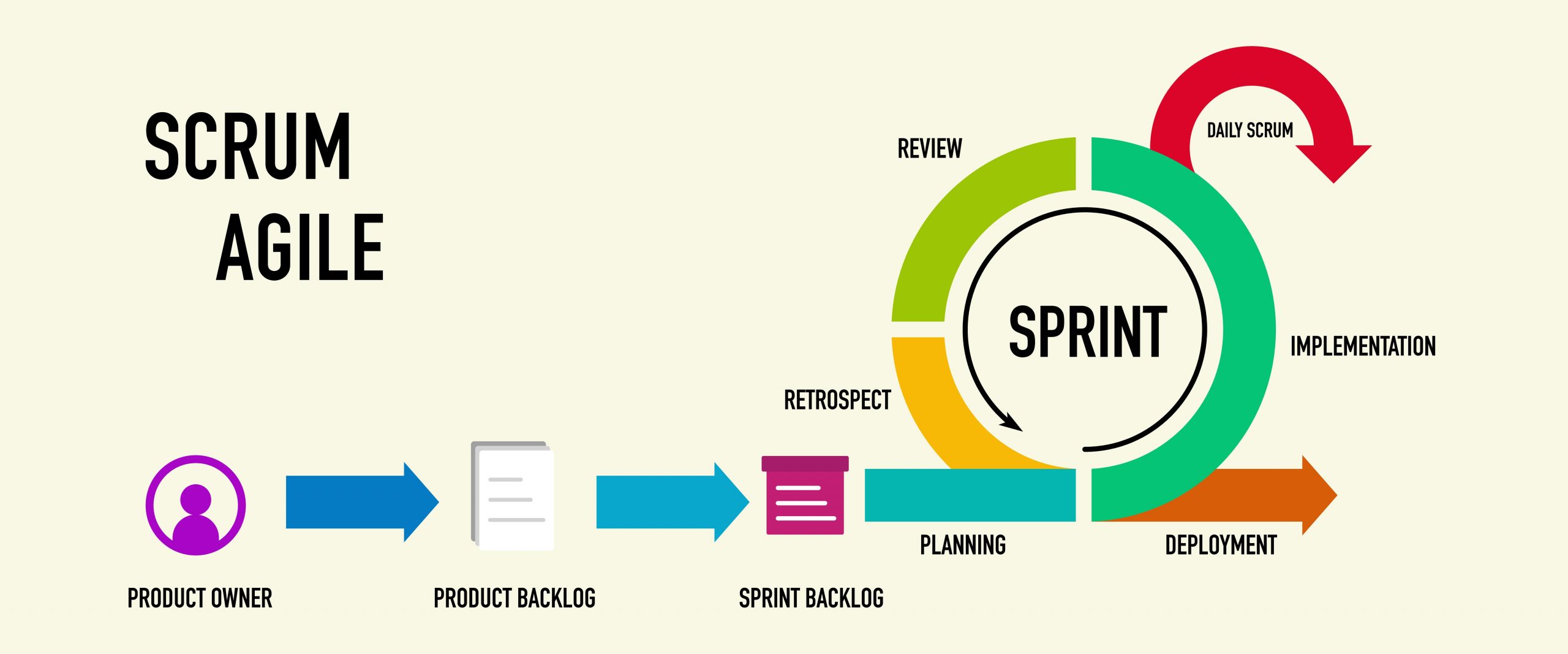 The Value Of A Dedicated Scrum Master Joining The Team Business Media