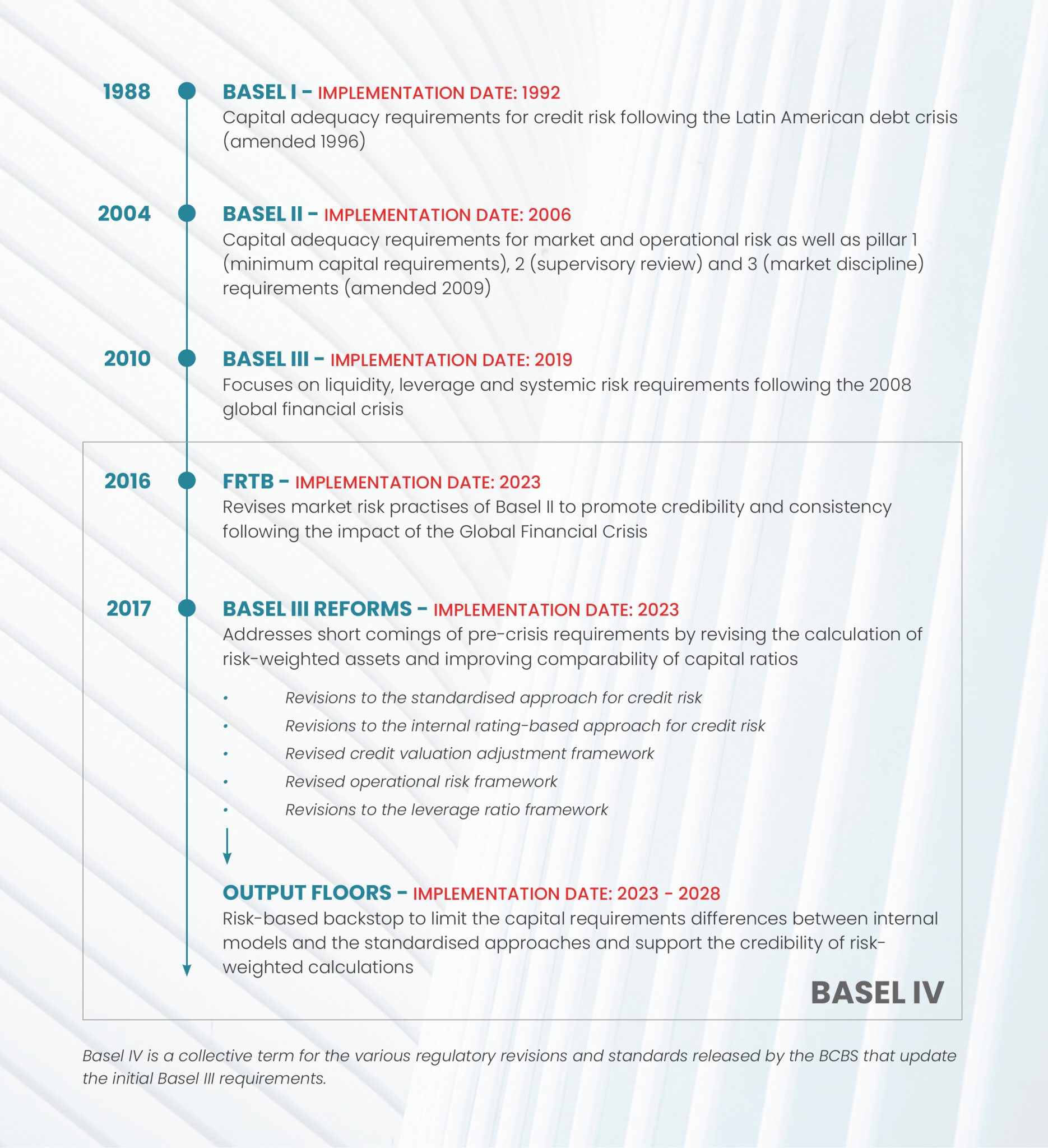 BASEL IV - Potential Into Practice - Business Media MAGS - A leader in ...